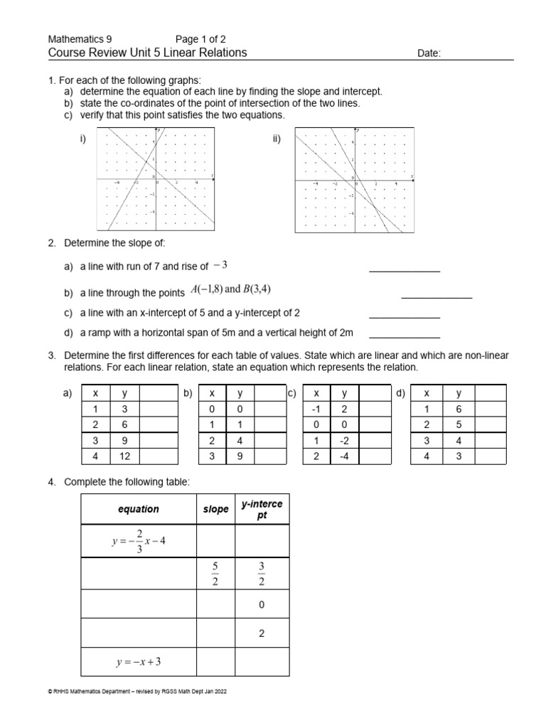 Unit 5 Review | PDF | Slope | Equations
