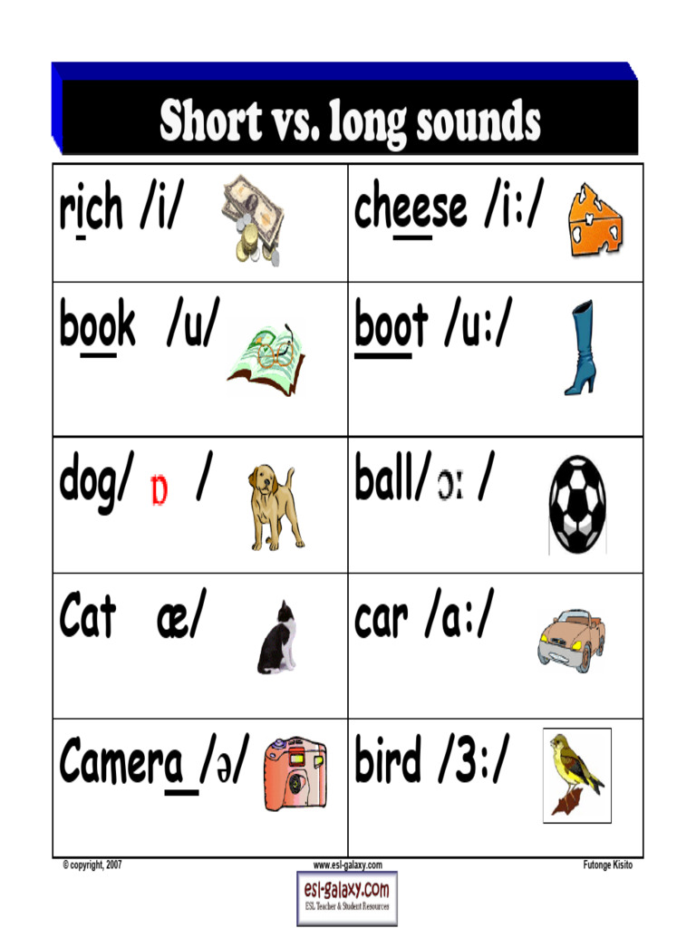 Phonetics Short vs Long | PDF