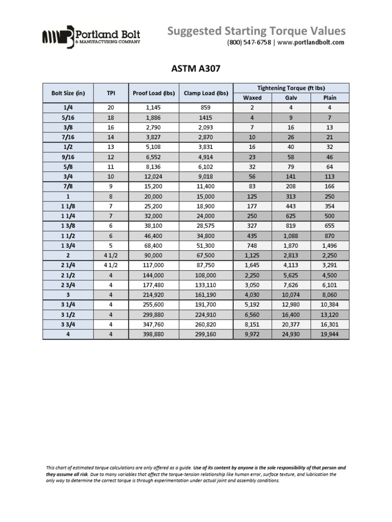 Suggested Starting Torque Values: ASTM A307 | PDF | Screw | Mechanical ...