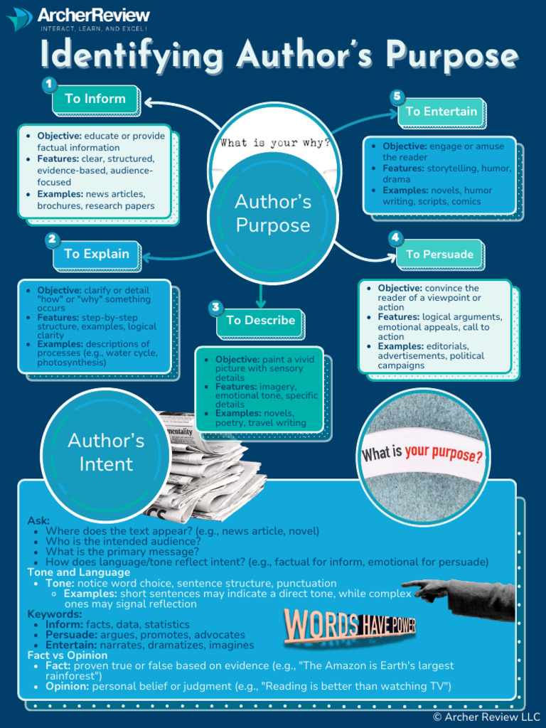 Understanding Author's Purpose and Intent | PDF | Human Communication ...