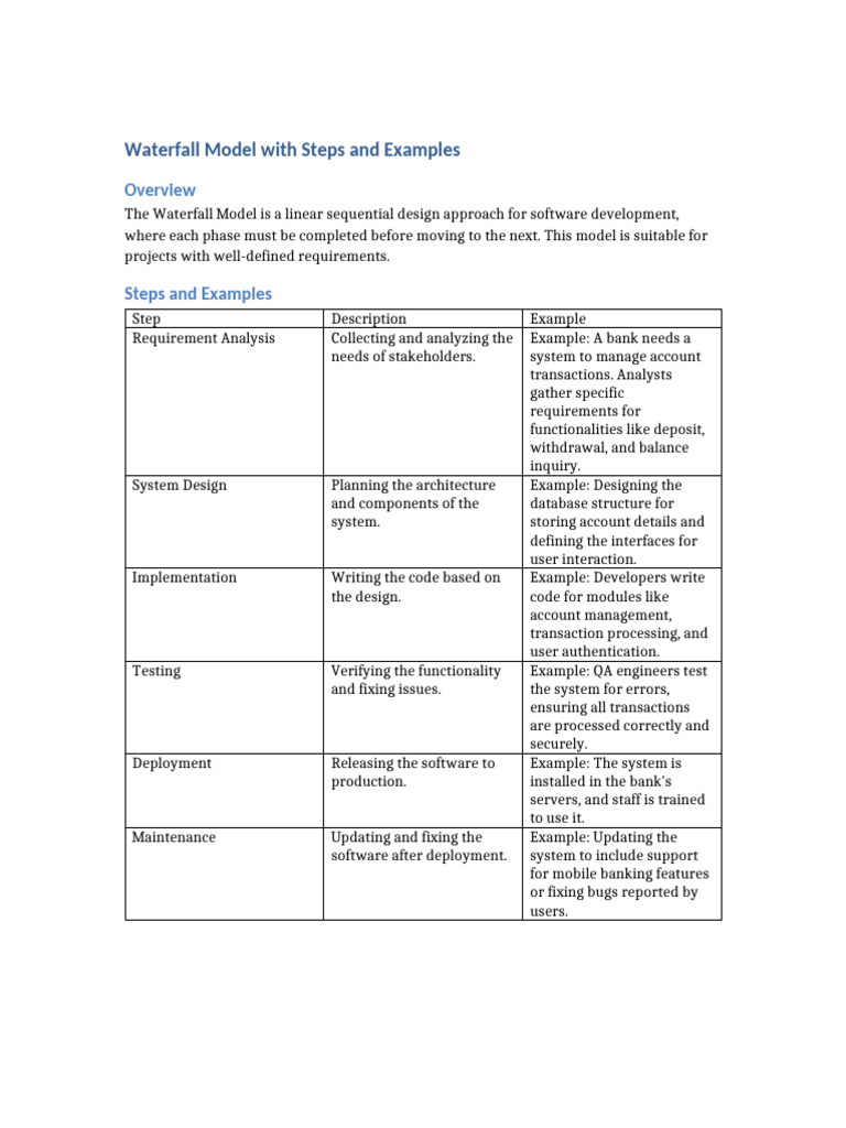 Waterfall Model | PDF | Software Development | Systems Thinking
