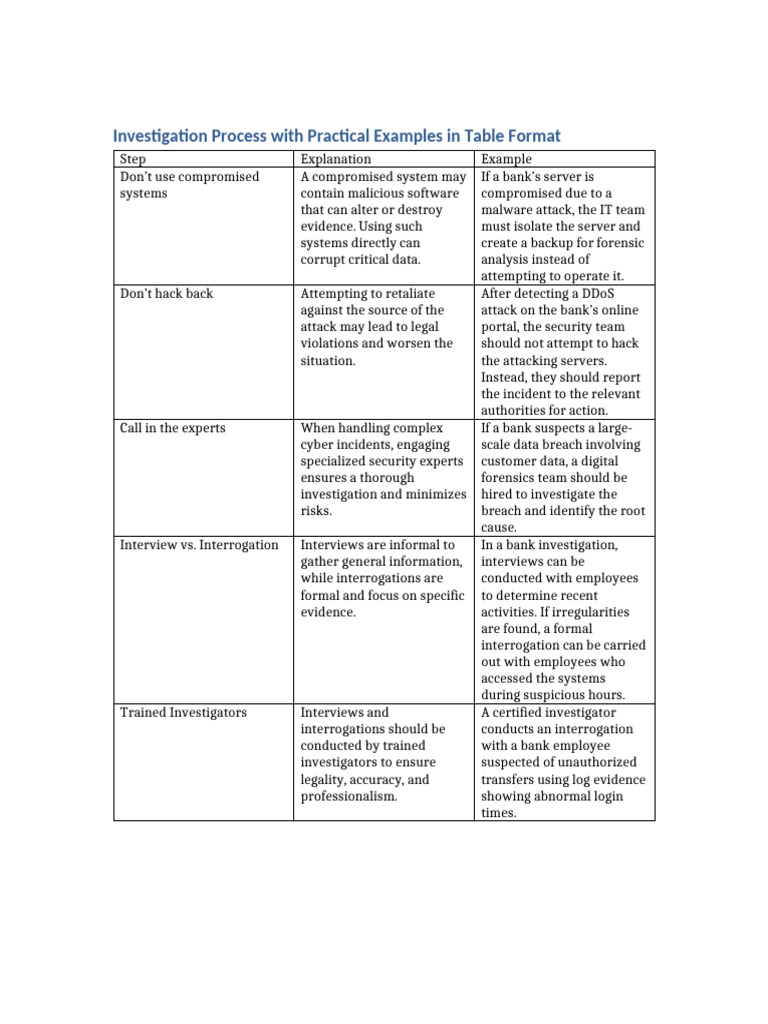 Investigation Process Table | PDF | Security | Computer Security