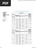 Tabela de Tubos Schedule e Dimensões | PDF