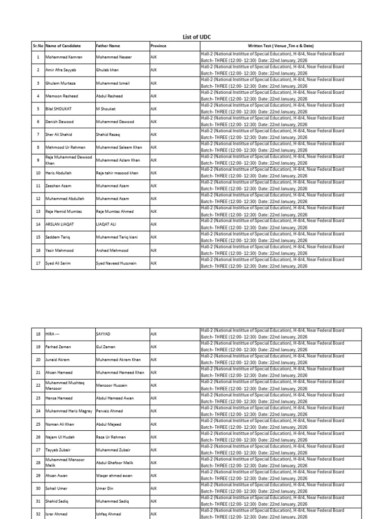 UDC Shortlisted Candidates | PDF | Pakistan
