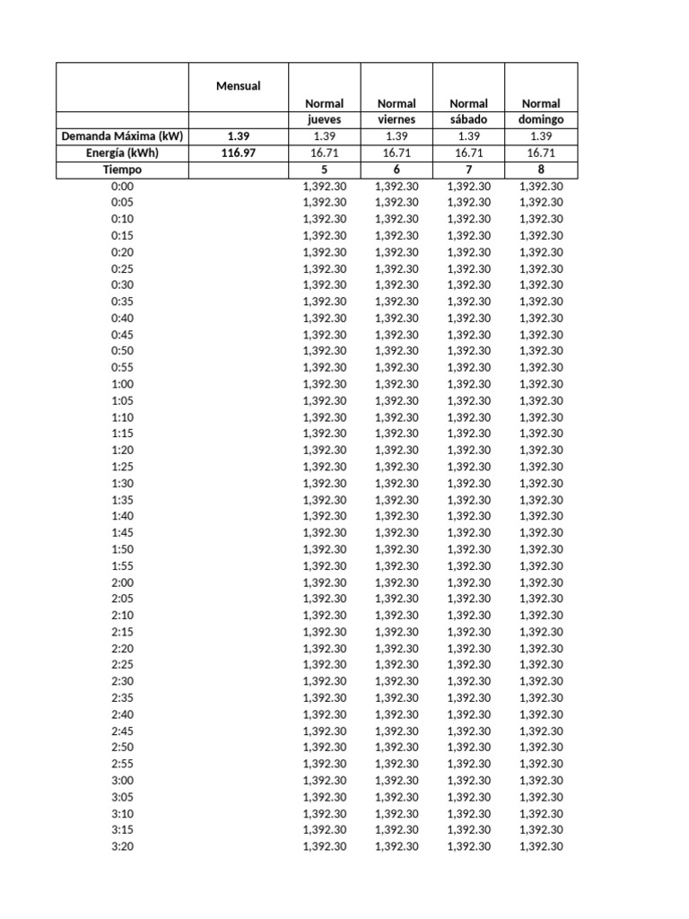 Ejemplo off-grid Baterías Alumbrado P | PDF