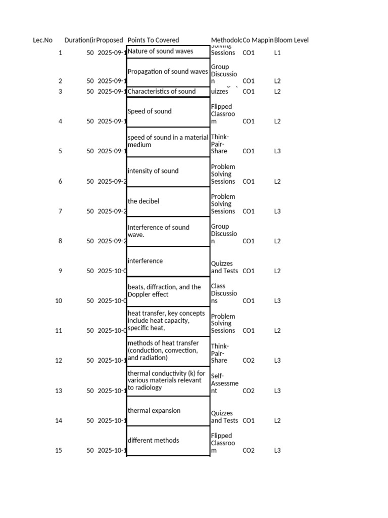 Applied Physics Syllabus | PDF | Electromagnetism | Physical Phenomena