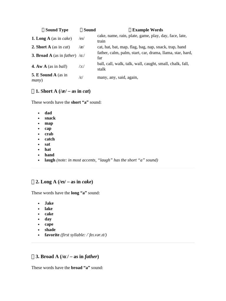 Sound Types of the Letter A Explained | PDF