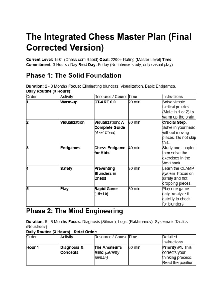 The Integrated Chess Master Plan (Final English Ve... | PDF | Chess ...