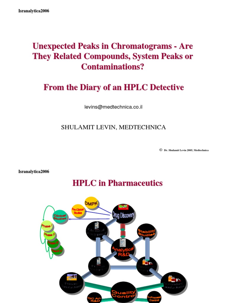 Extraneous Peaks in HPLC | High Performance Liquid Chromatography ...