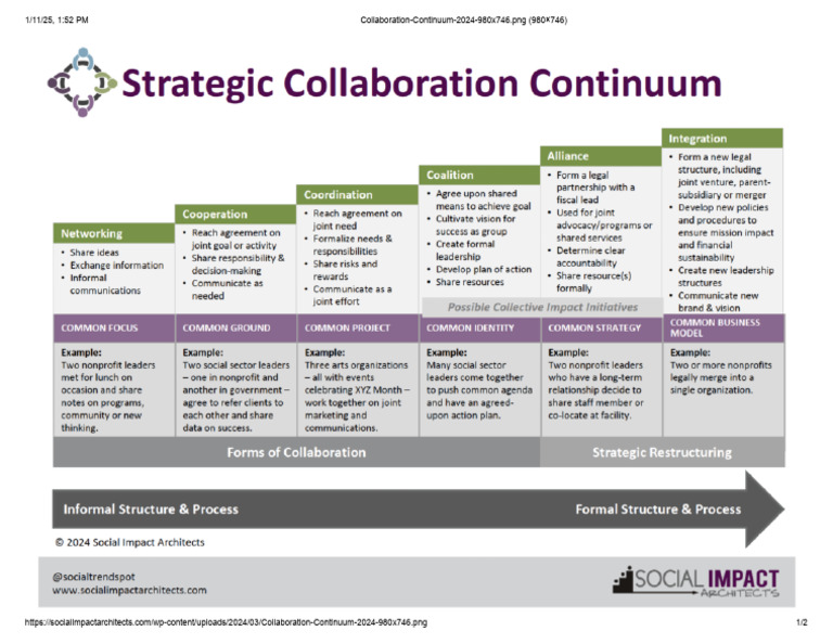 Collaboration Continuum 2024 Image | PDF