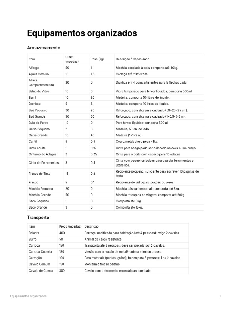 Mighty Blade - Equipamentos | PDF | Cavalos | Munição
