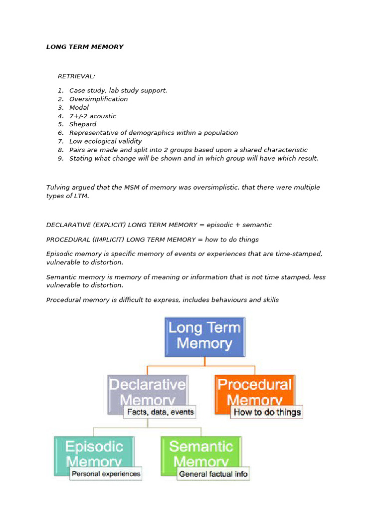 Understanding Long-Term Memory Types | PDF