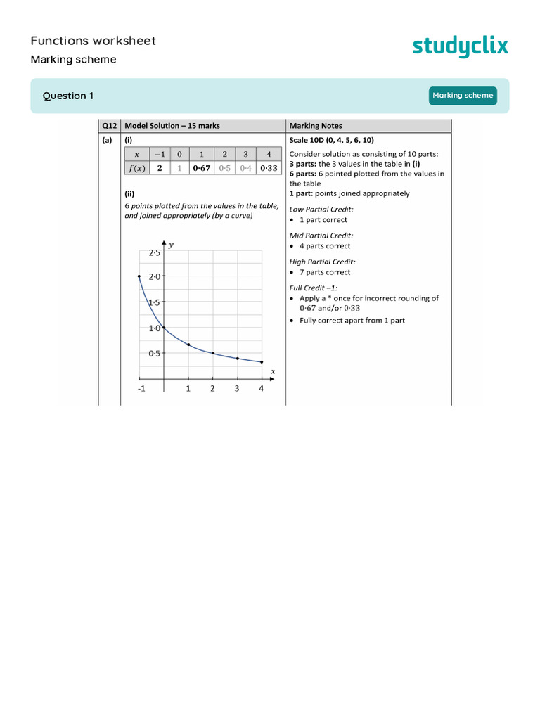 Functions Worksheet Questions With Marking-scheme | PDF
