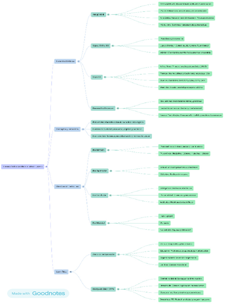 NotebookLM Mind Map (1) | PDF