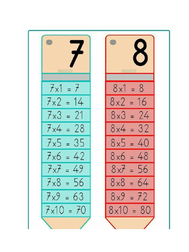 Multiplication Table | PDF