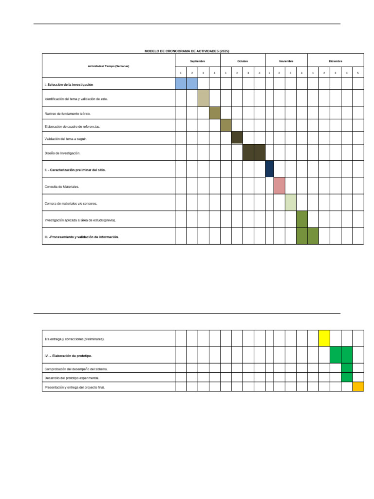 Modelo de Cronograma Taller de Investigación | PDF