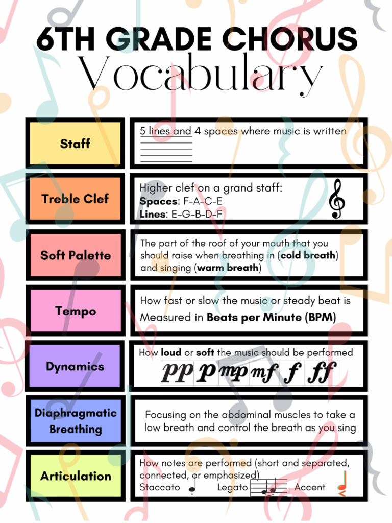 Chorus Vocab Posters | PDF