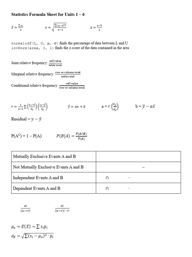 Statistics Formula Sheet (U1-6) | PDF | Mathematical Analysis | Statistical Theory