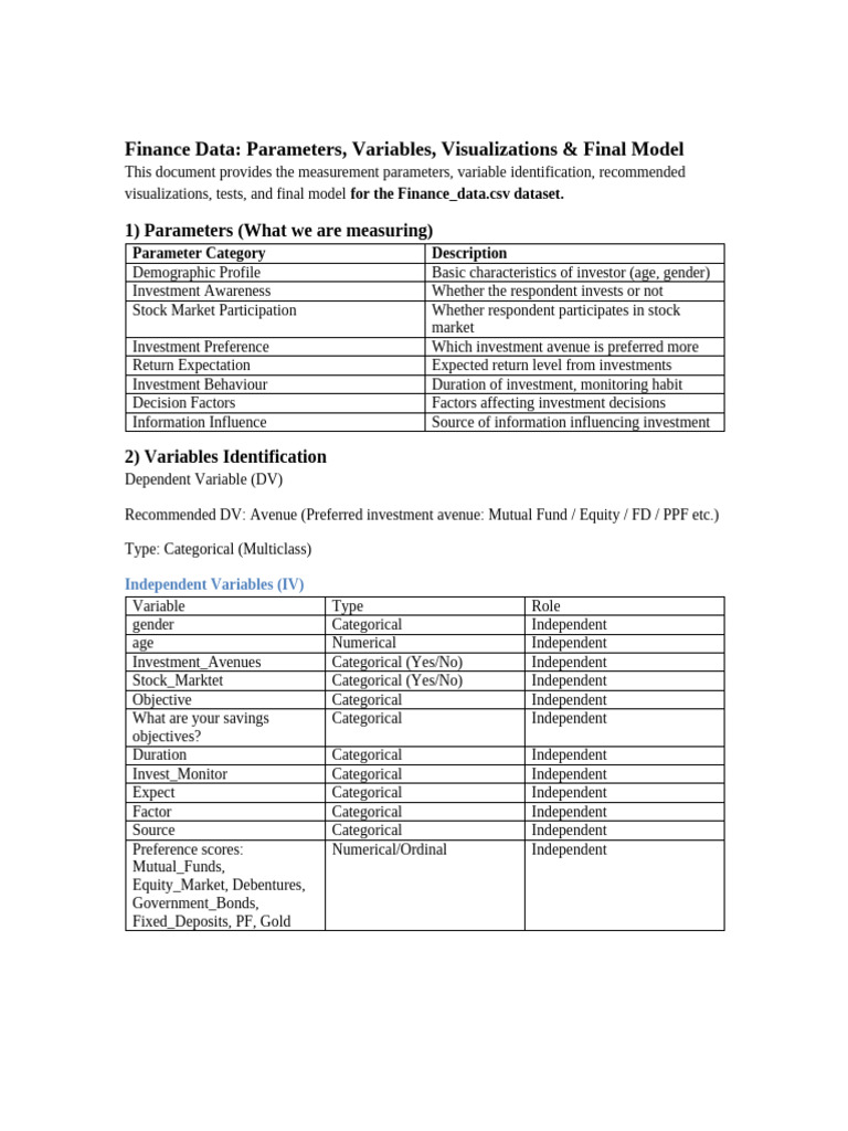 Finance_data_visualization_model | PDF | Investing | Analysis Of Variance