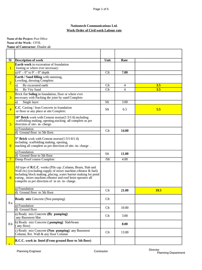 Work Order of Civil work Labour rate 16.01.21 | PDF | Foundation ...
