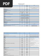 OOCL Local Charges and Fees Overview | PDF | Cargo | Fee