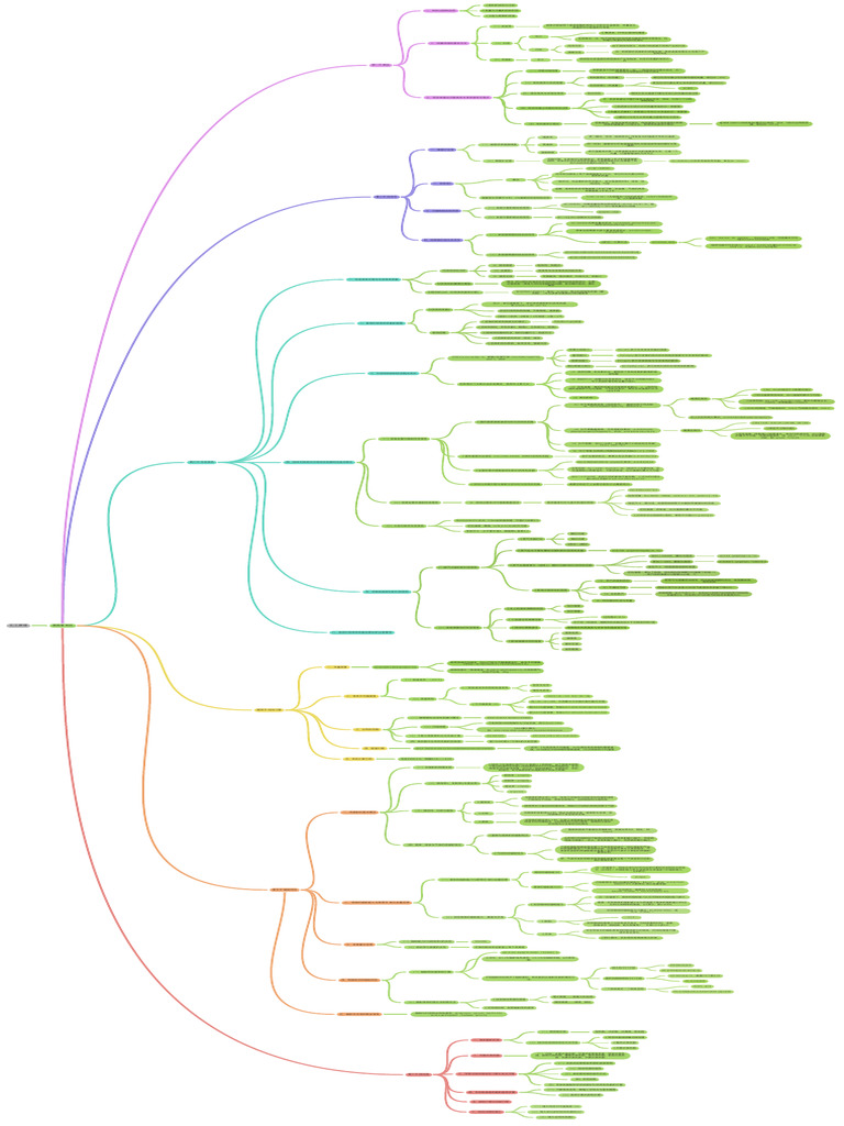 Mind Map | PDF