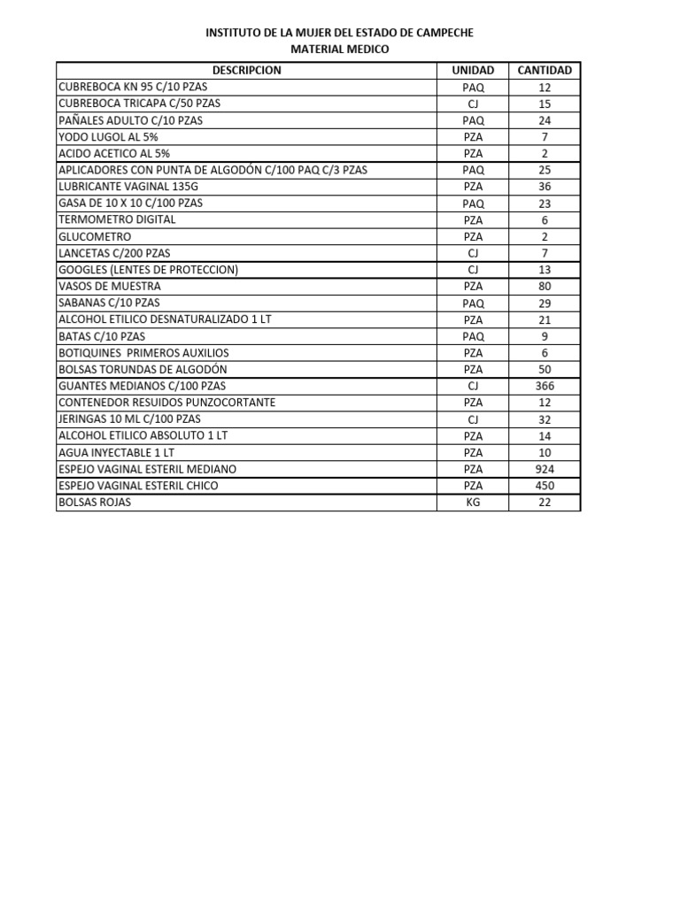 Material Medico en Almacen | PDF