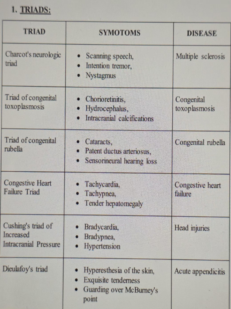 Medical Triads and Their Associated Diseases | PDF | Human Diseases And ...