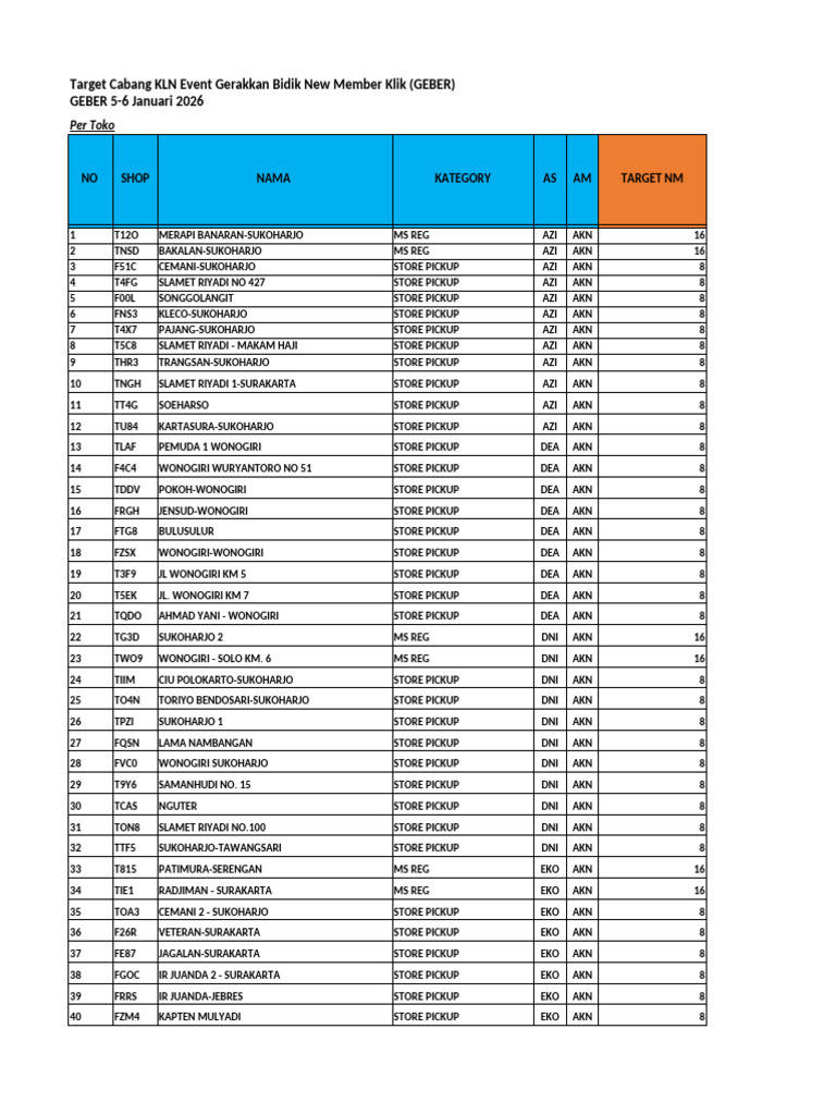 KLN_Target GEBER 5-6 Januari_pertoko | PDF | Indonesian People