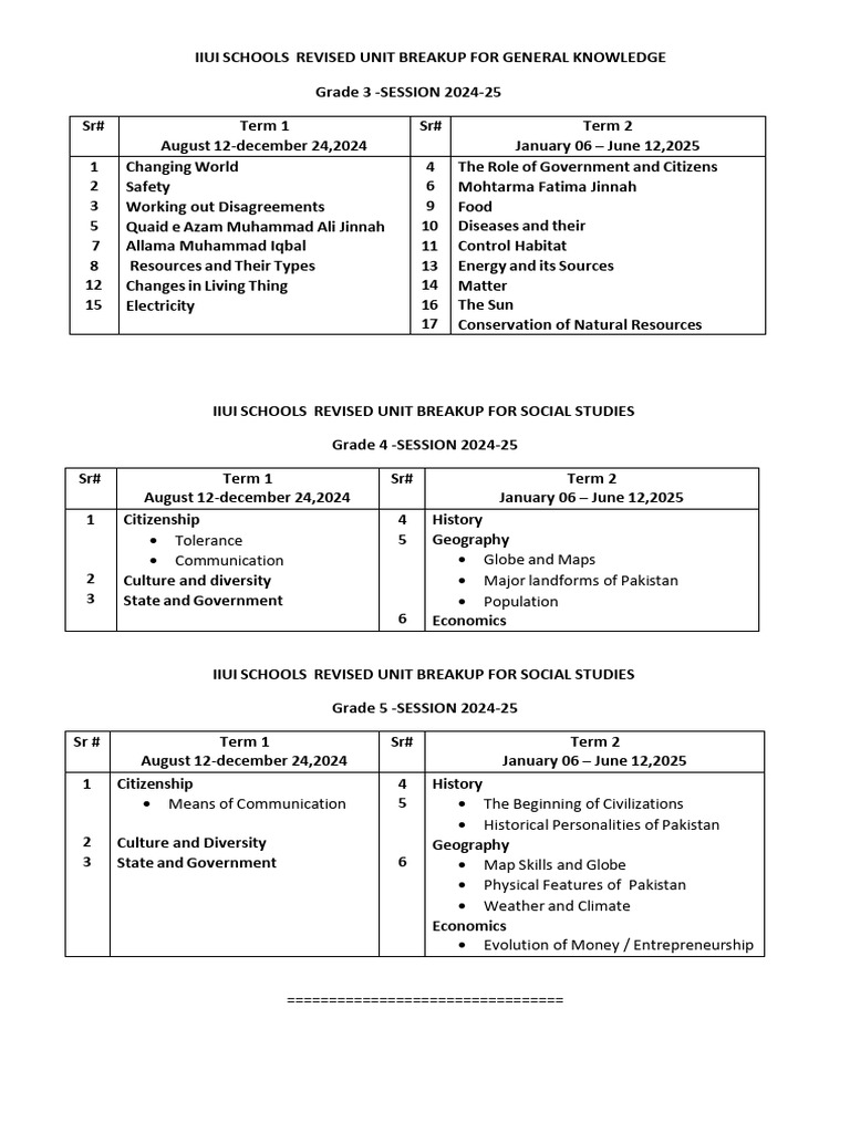 Grade 5 Social Studies Revised Breakup 24-45 | PDF