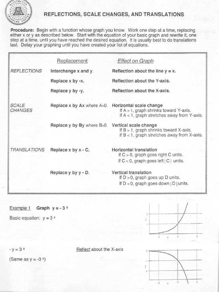 Graph Transformations Guide | PDF | Cartesian Coordinate System ...