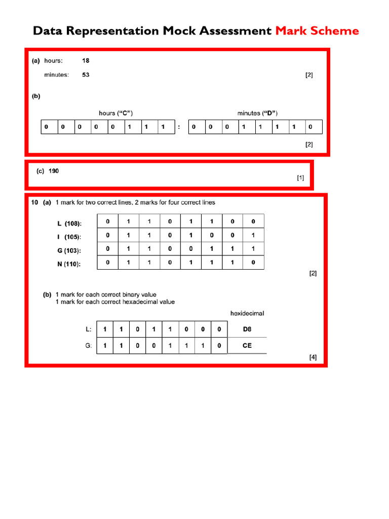 Data Representation Mock Assessment Mark Scheme | PDF