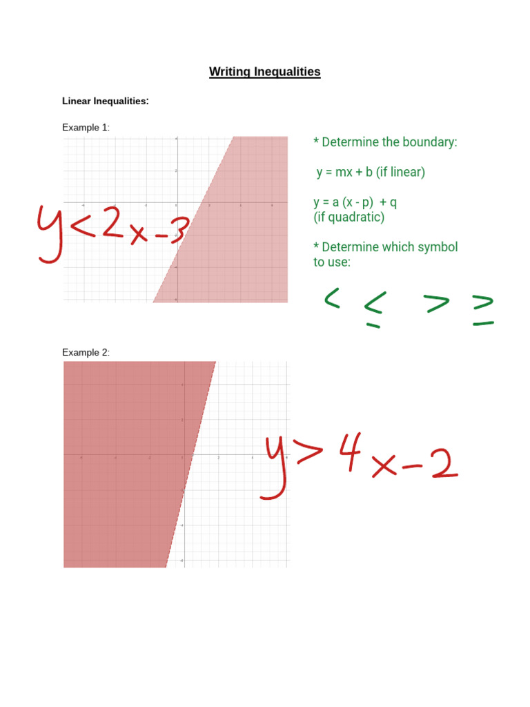 Writing Inequalities Supplemental Notes | PDF