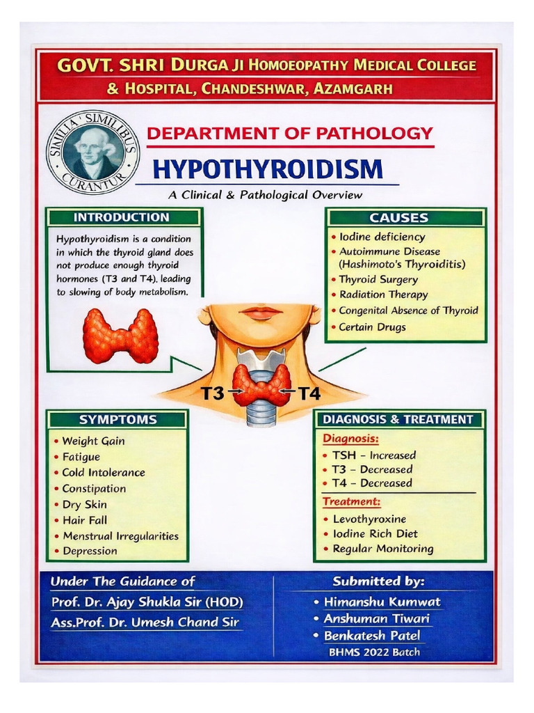 Hypothyroidism Poster | PDF