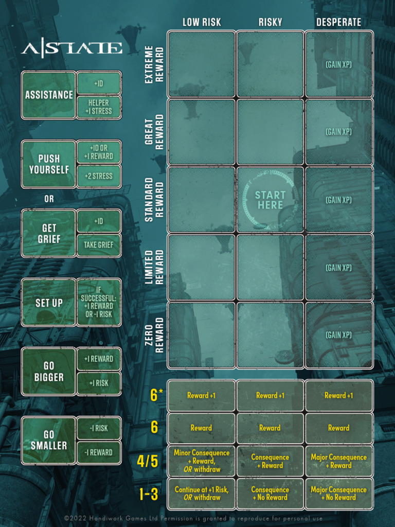 Astate Risk Reward Grid | PDF