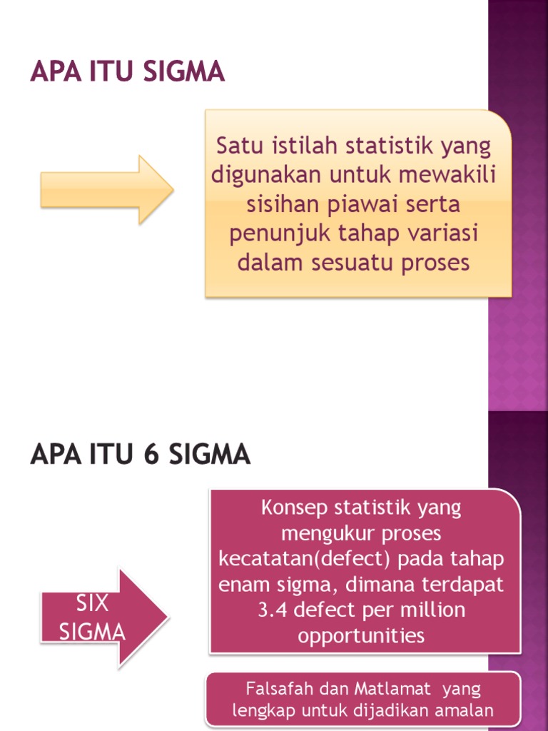 Apa Itu Sigma | PDF