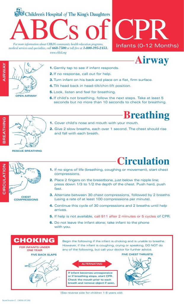 ABCs of CPR | PDF