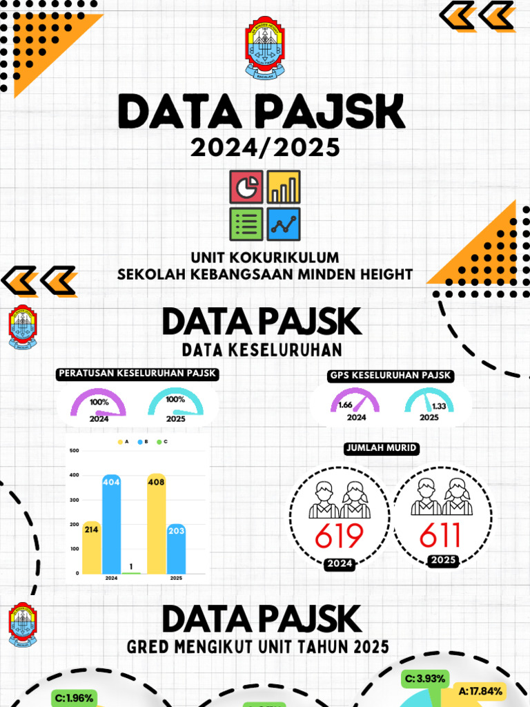 Analisis Pajsk 2025 | PDF