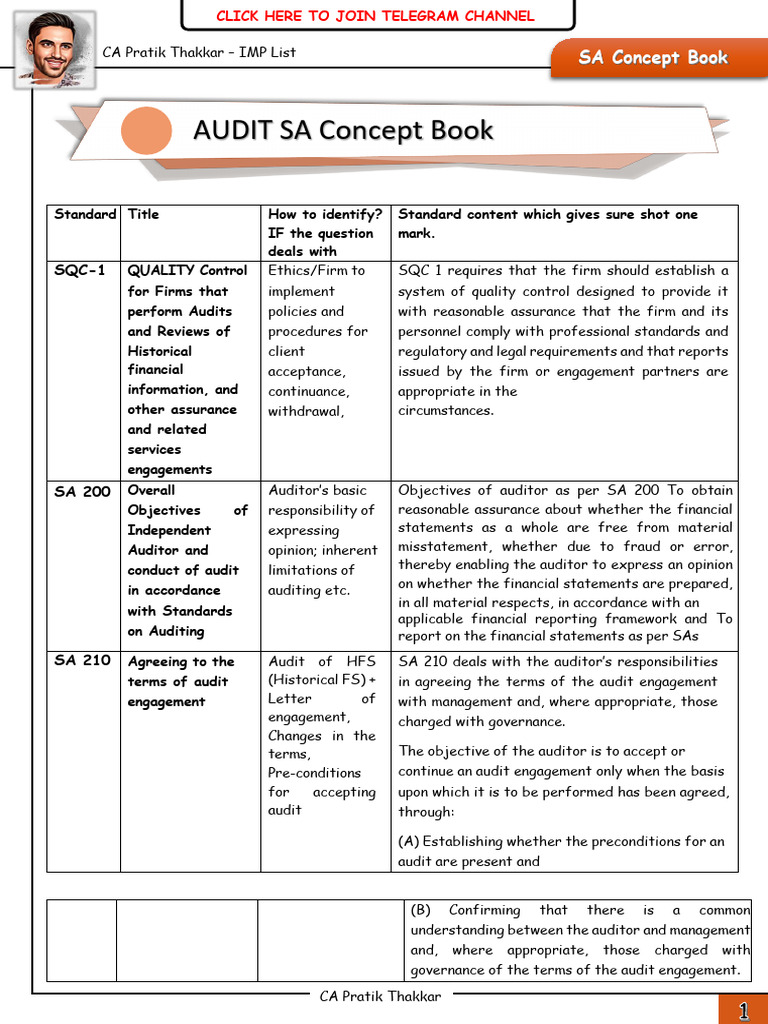 CA Pratik Thakkar's SA Concept Guide | PDF | Audit | Auditor's Report