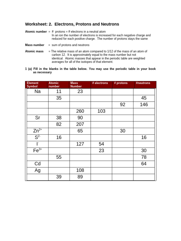 Worksheet 2 - Electrons, Protons and Neutrons | PDF