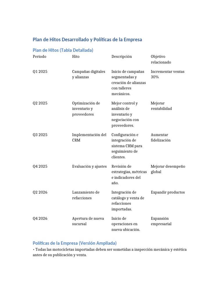 Plan de Hitos y Políticas Empresariales | PDF | Gestión de la relación ...