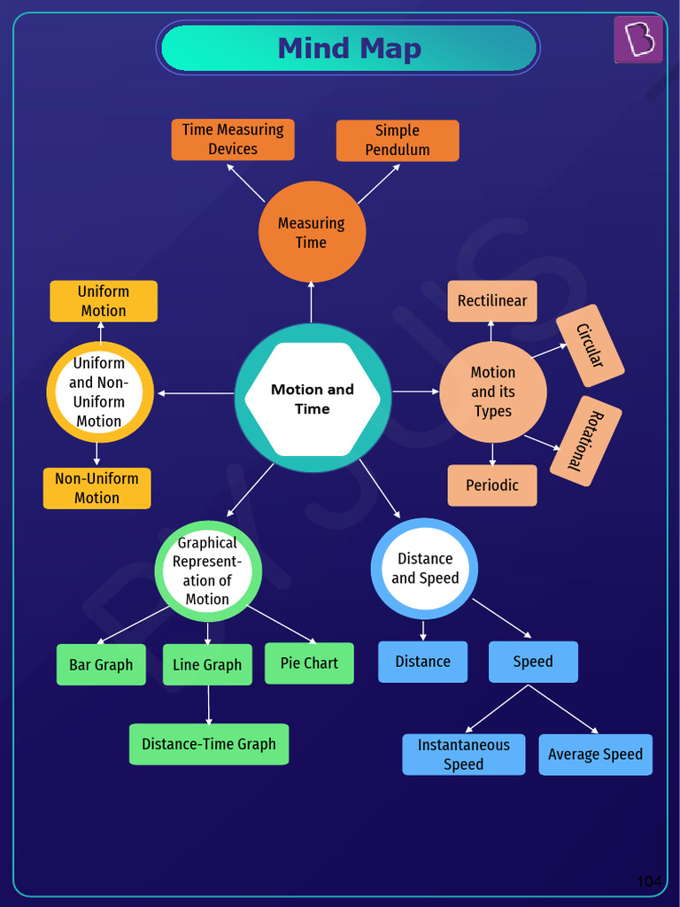 Motion and Time Study Material | PDF | Speed | Clock