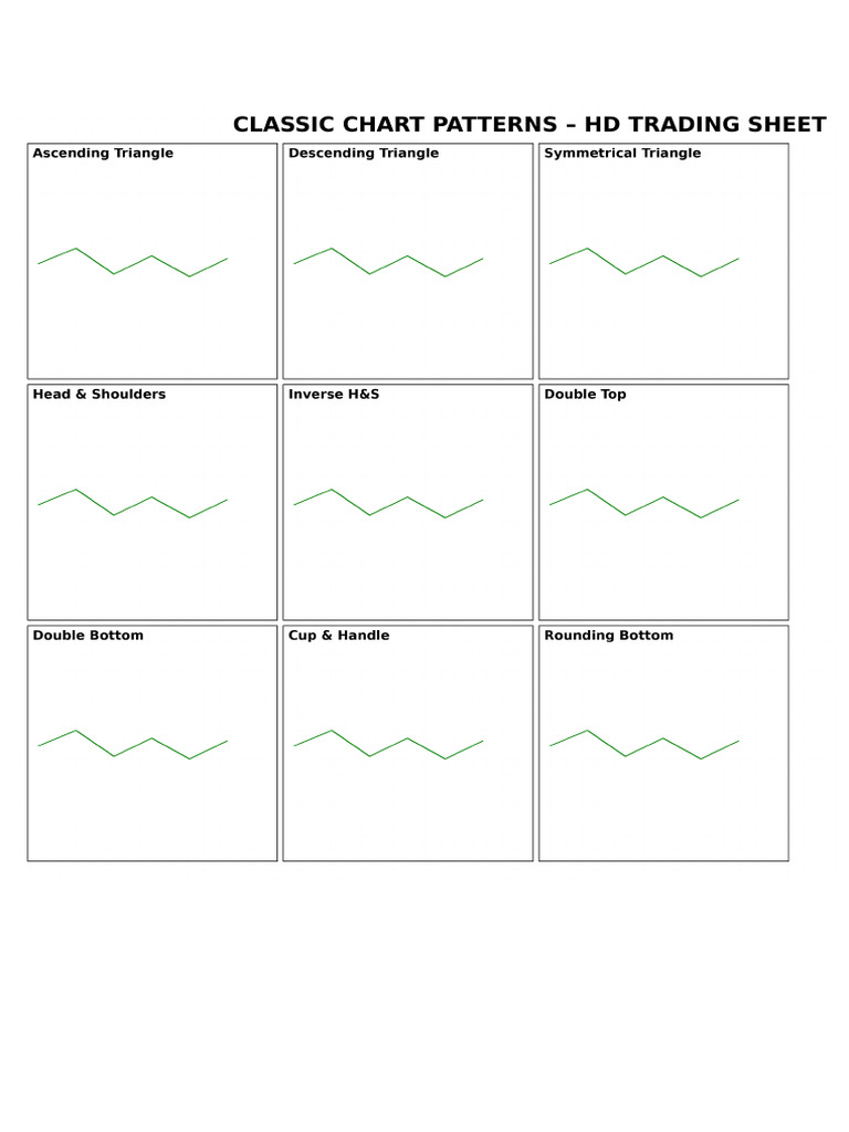 Classic Chart Patterns Print A4 | PDF