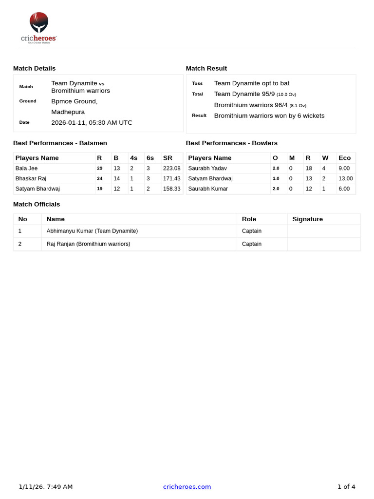 Summary Scorecard 21511937 | PDF | Athletic Sports | Cricket Competitions