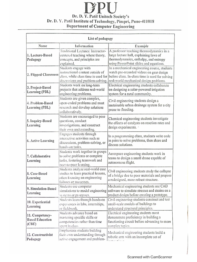 List of Pedagogy | PDF