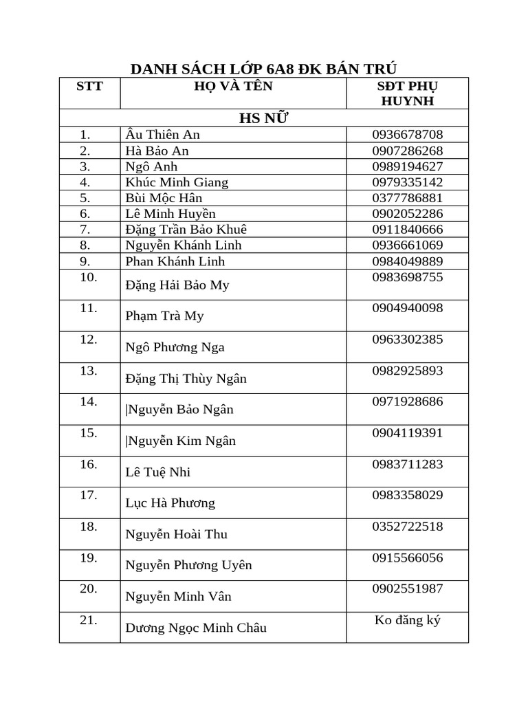 DANH SÁCH LỚP 6A8 ĐK BÁN TRÚ | PDF