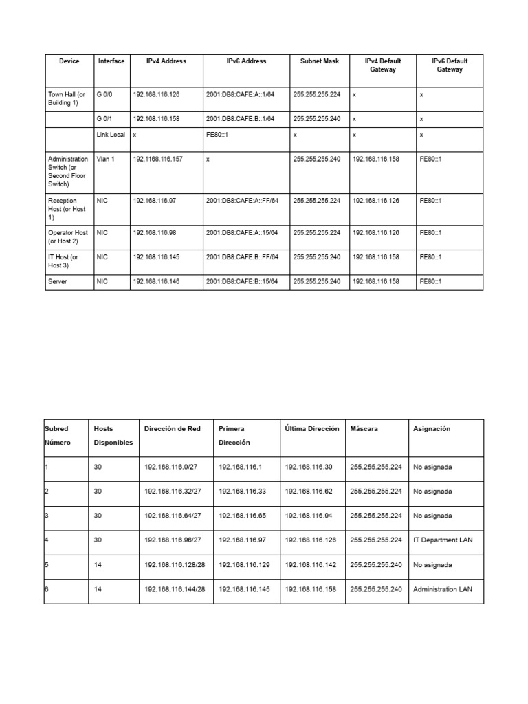 Tablas ITN Equipamiento | PDF