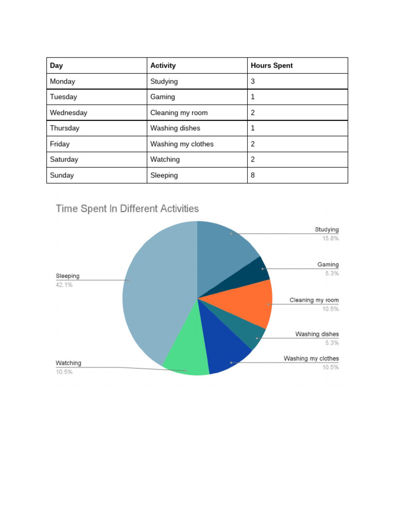 Weekly Time Management Log | PDF