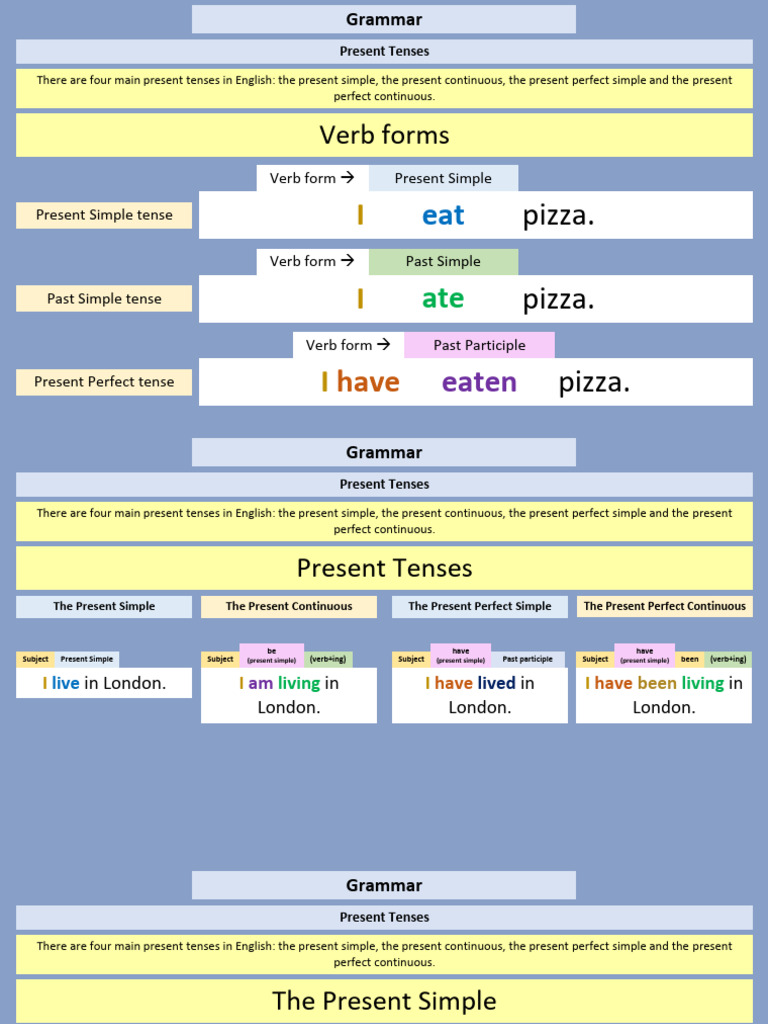 Understanding English Present Tenses | PDF | Perfect (Grammar ...