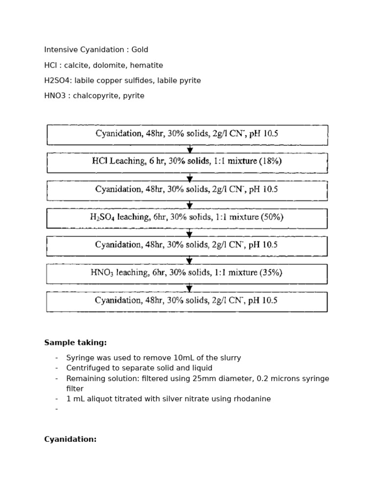 Intensive Cyanidation Process for Gold Extraction | PDF